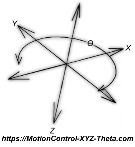 XYZ-Theta - Motion in XYZ & Theta